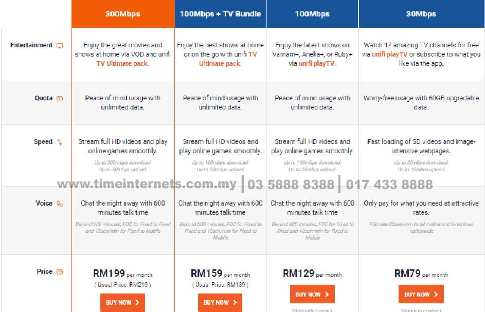 Change to Maxis Fibre or TIME Fibre | TIME 100% Fibre Optic Network
